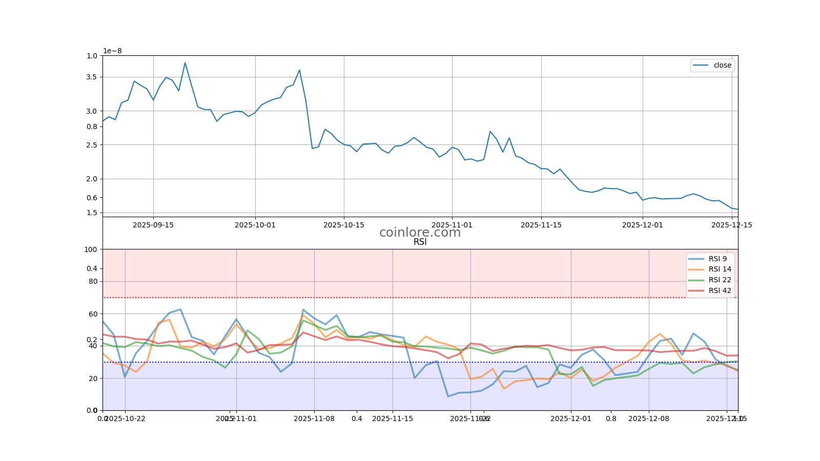 WHY RSI indicator