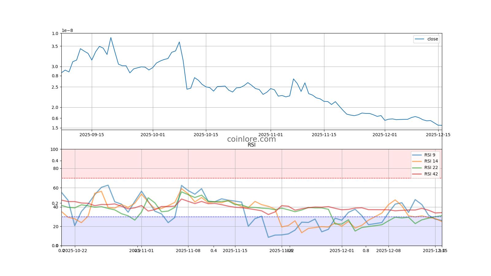 WHY RSI indicator