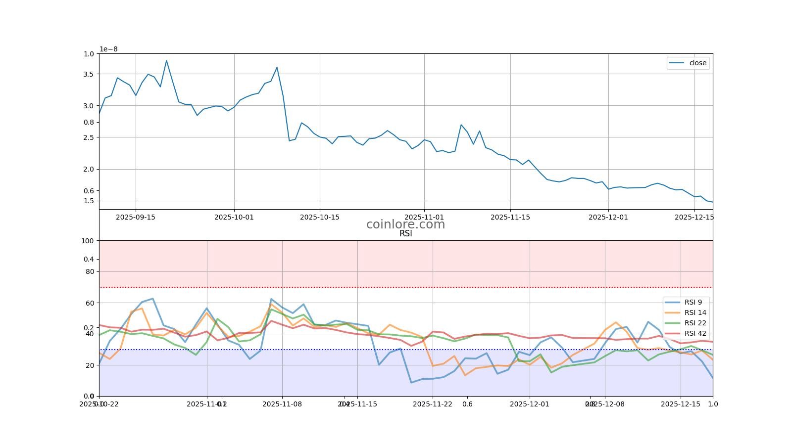 WHY RSI indicator
