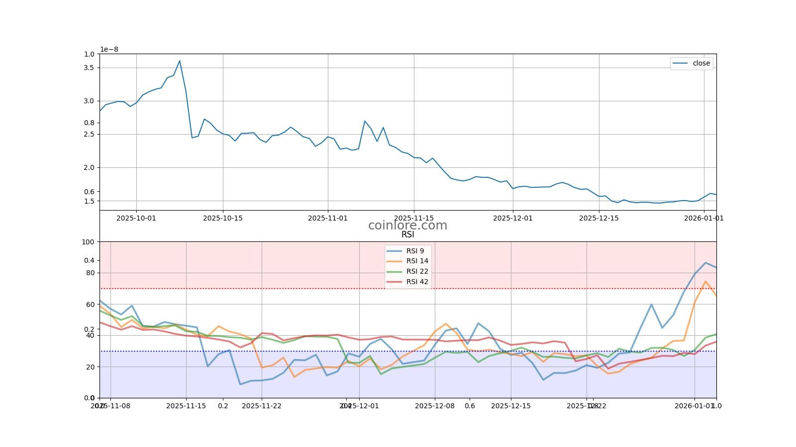 WHY RSI indicator