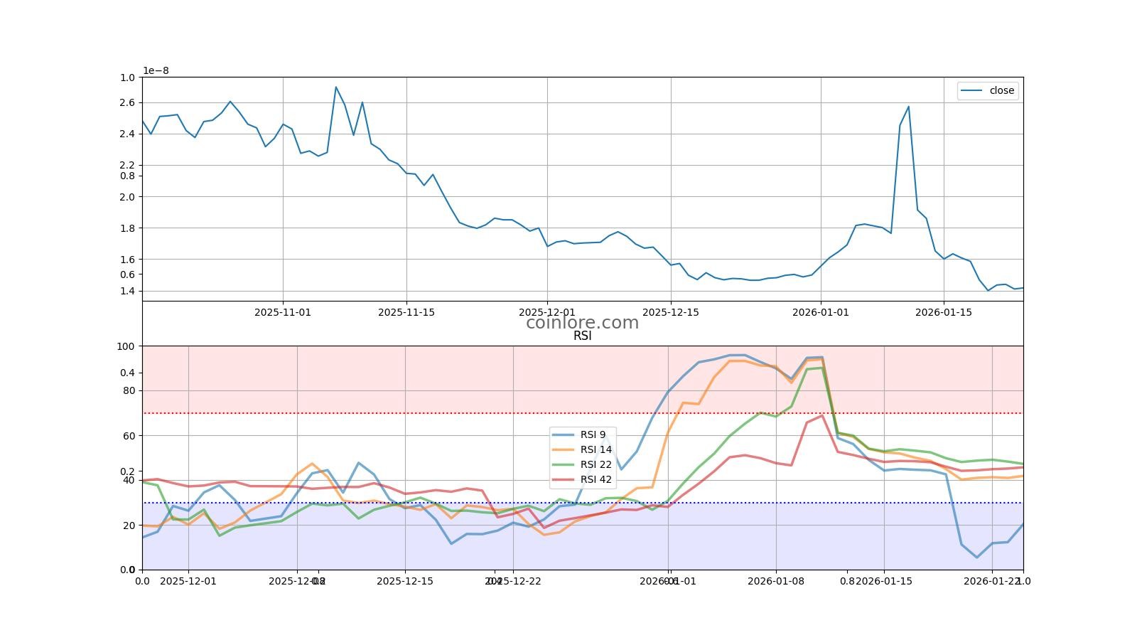 WHY RSI indicator