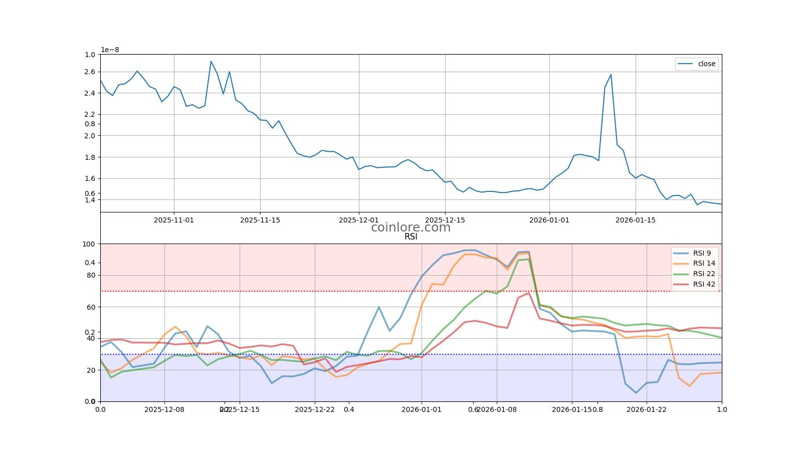 WHY RSI indicator