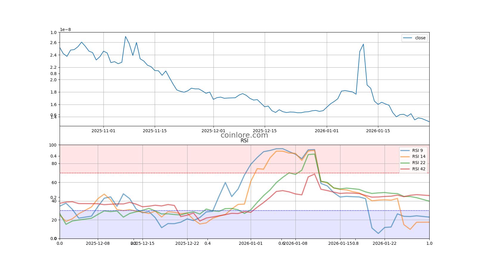 WHY RSI indicator