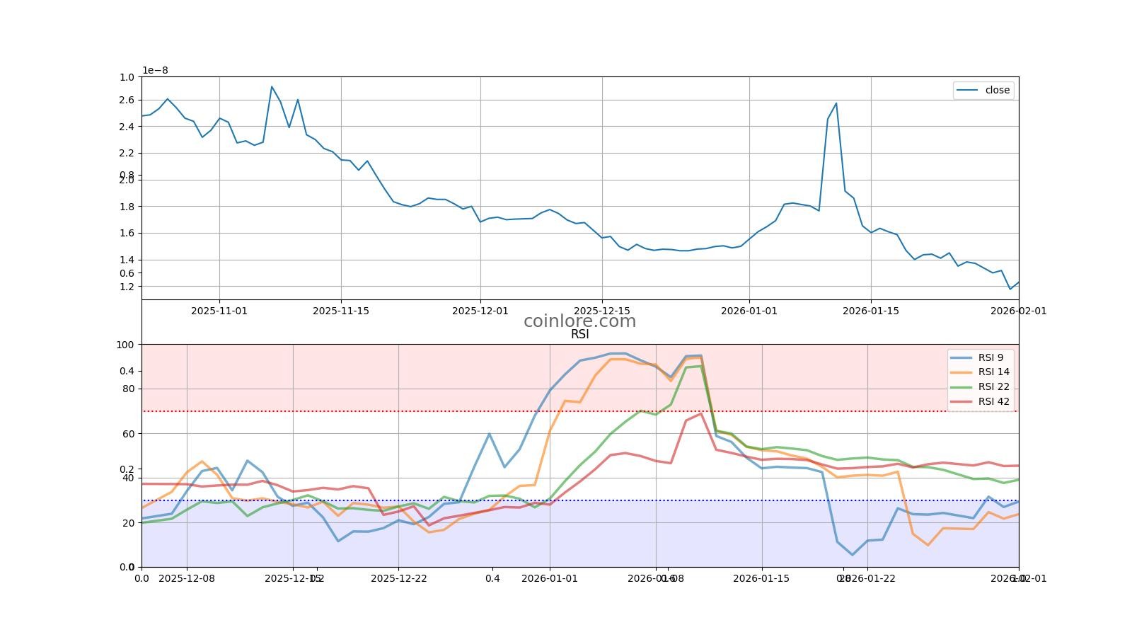 WHY RSI indicator