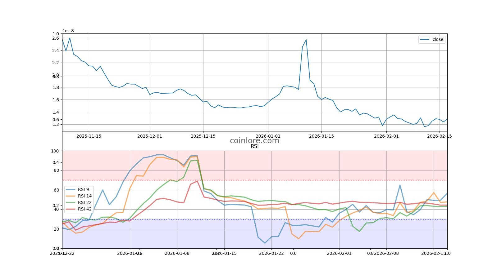 WHY RSI indicator