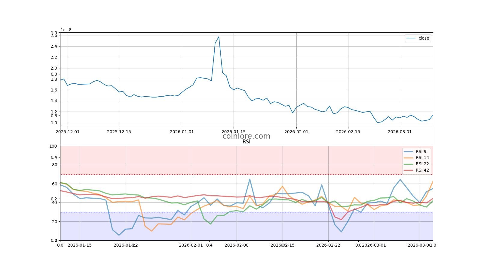 WHY RSI indicator