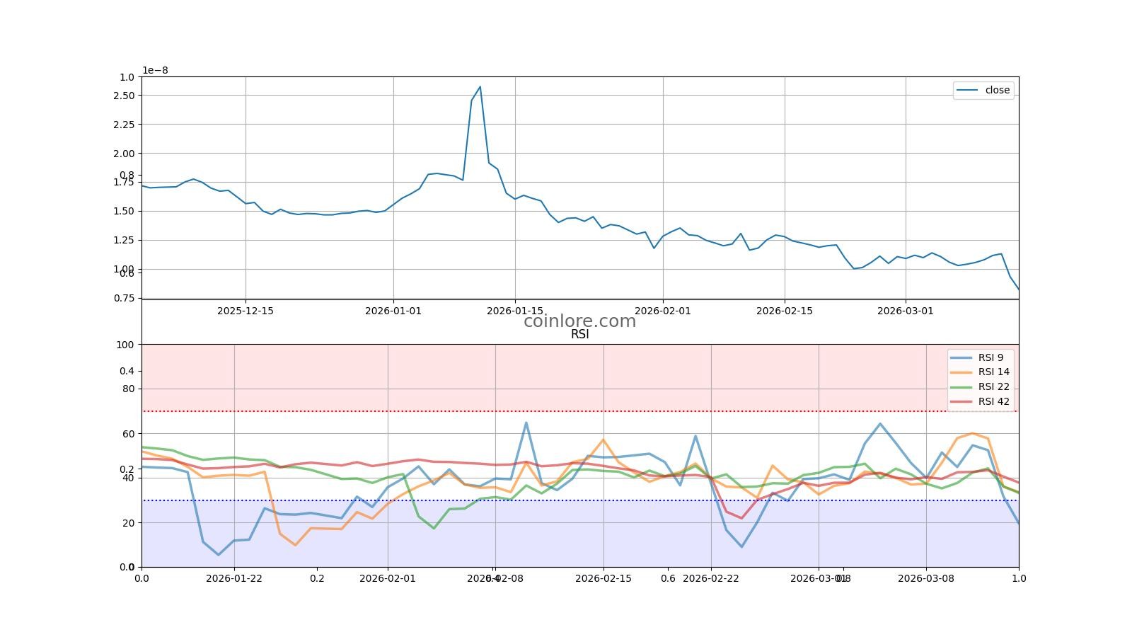 WHY RSI indicator