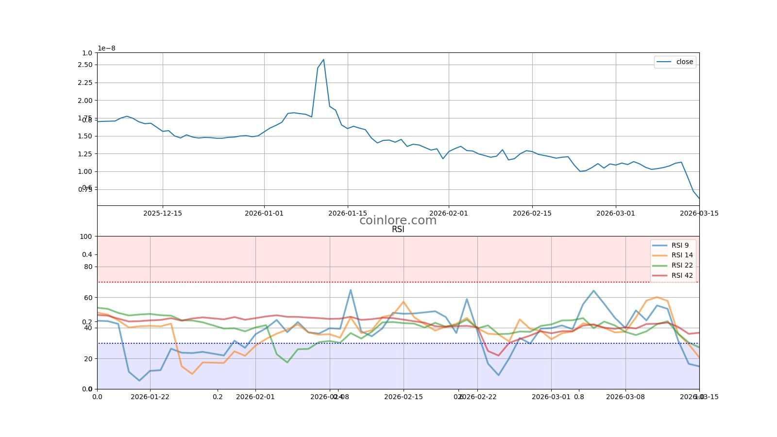 WHY RSI indicator
