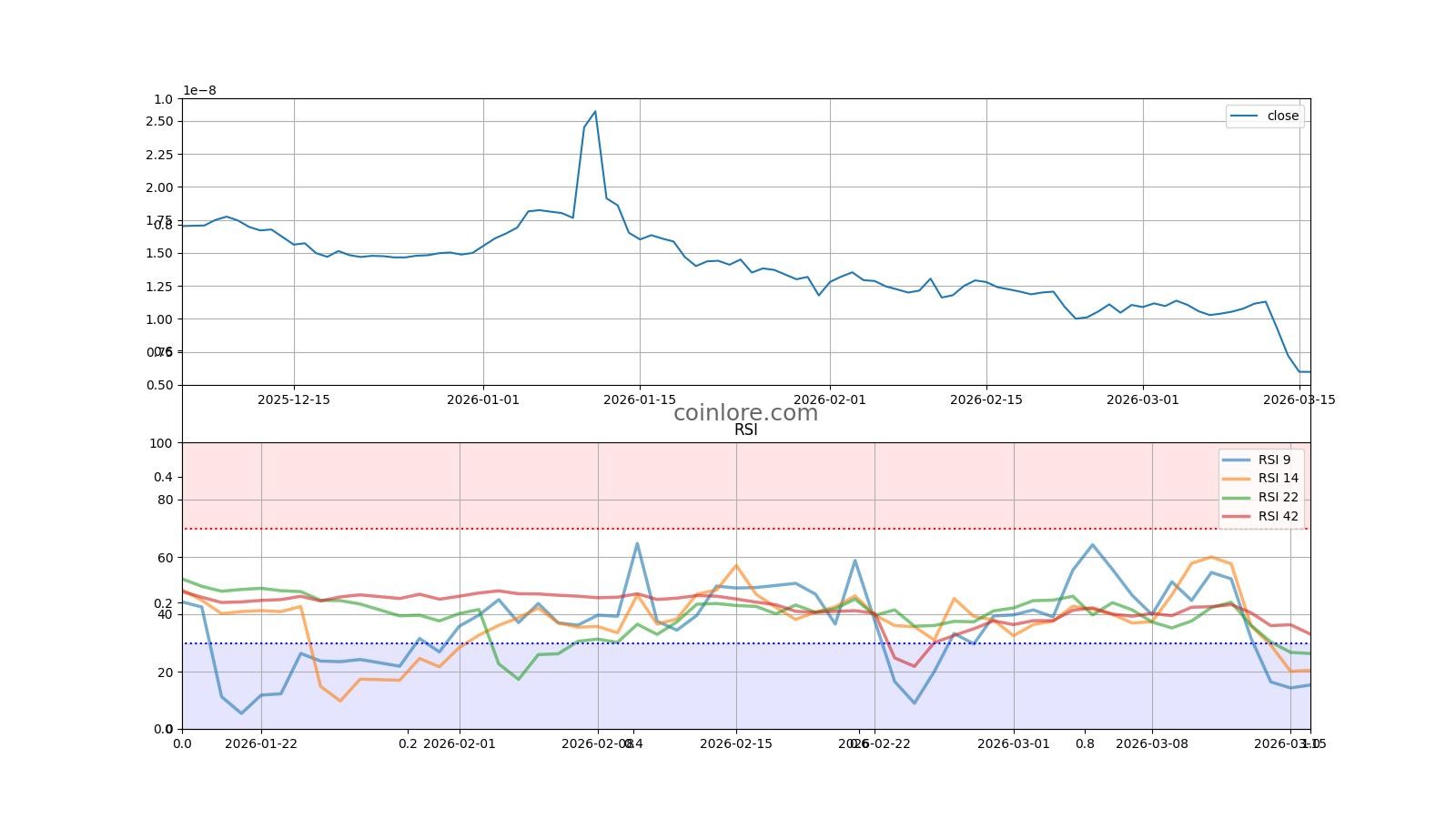 WHY RSI indicator