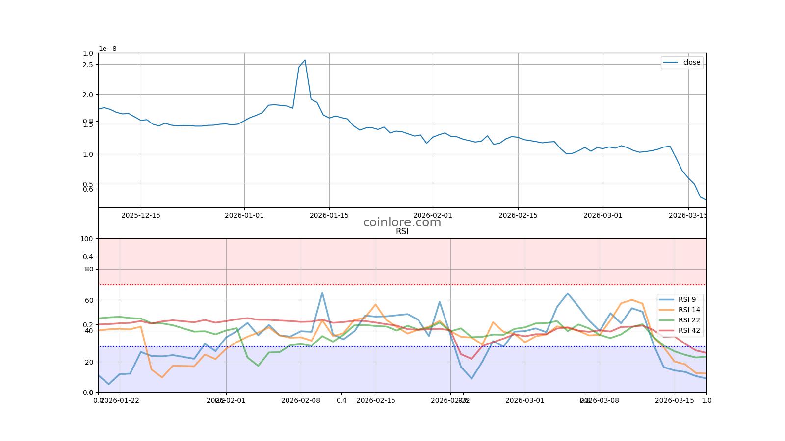 WHY RSI indicator
