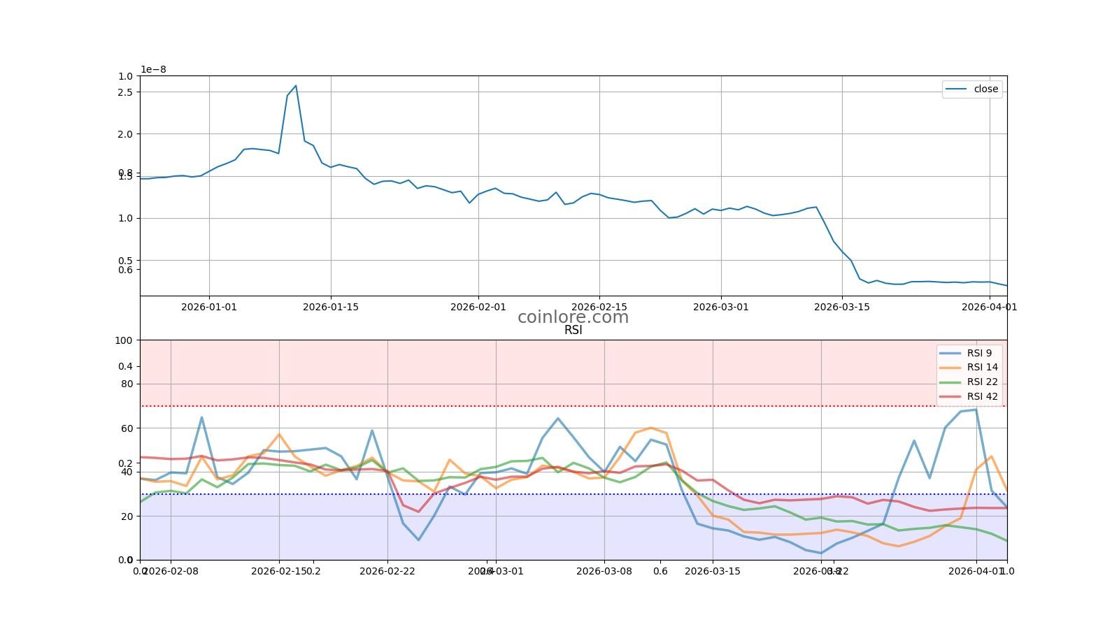 WHY RSI indicator