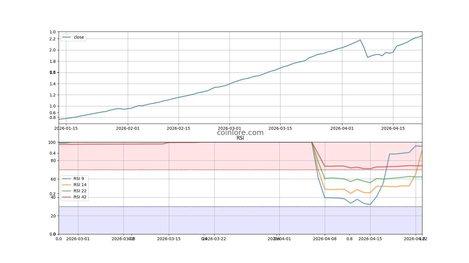 Wibegram RSI indicator