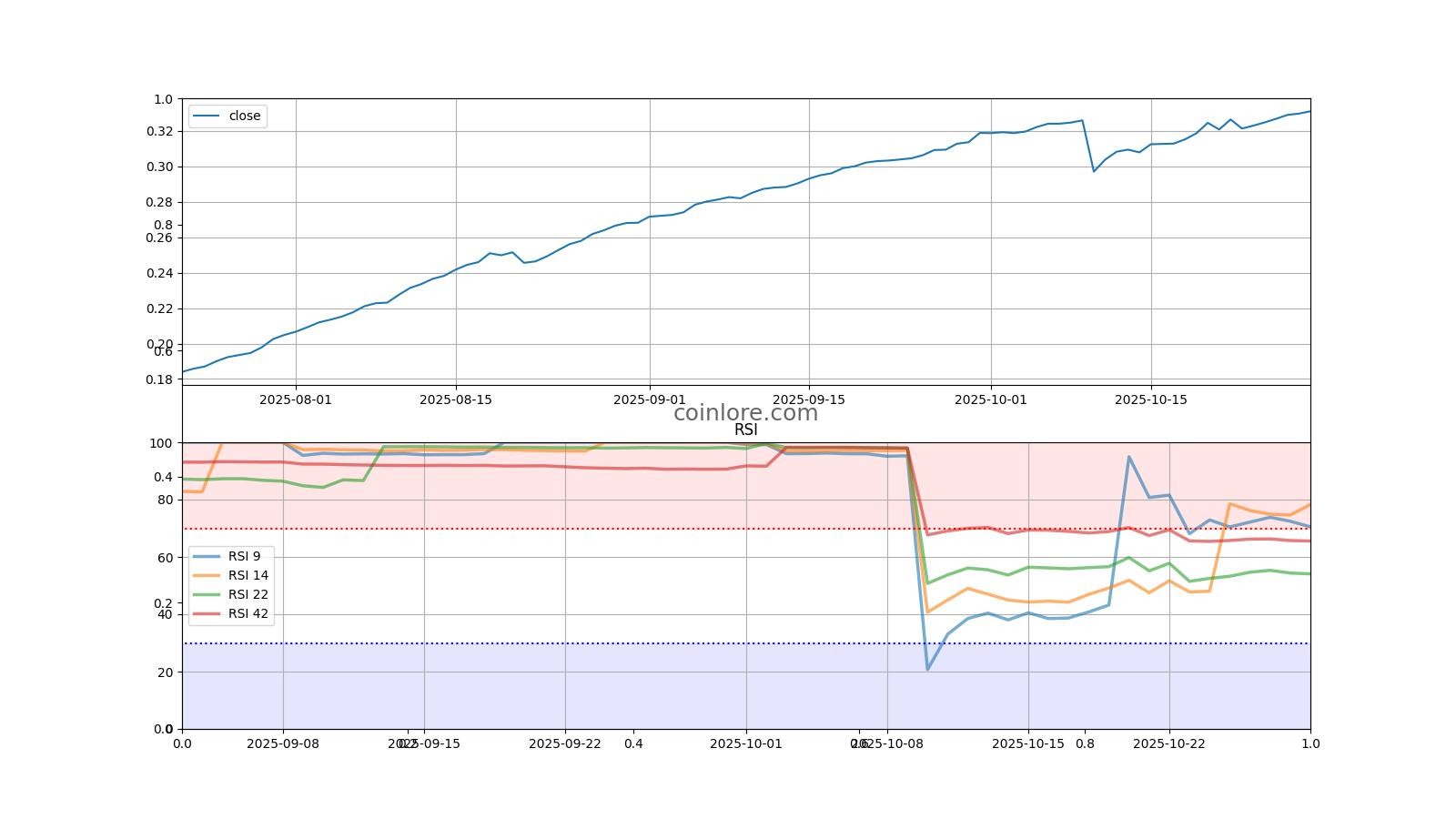 Wibegram RSI indicator