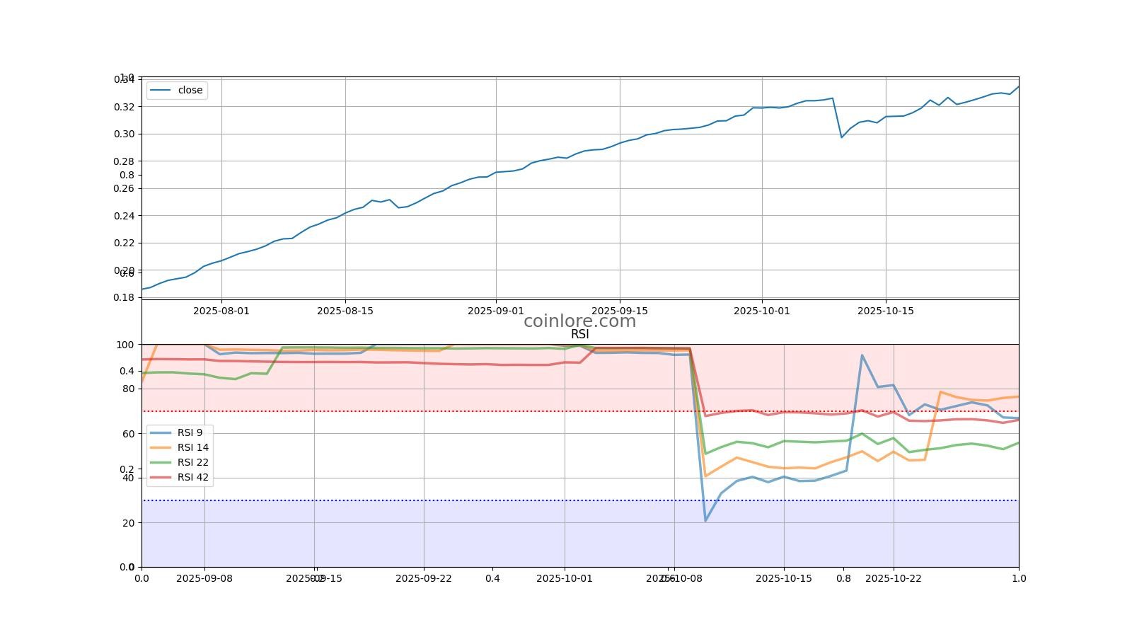 Wibegram RSI indicator