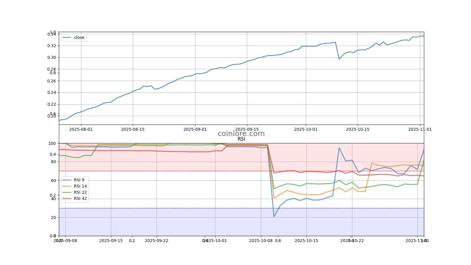 Wibegram RSI indicator