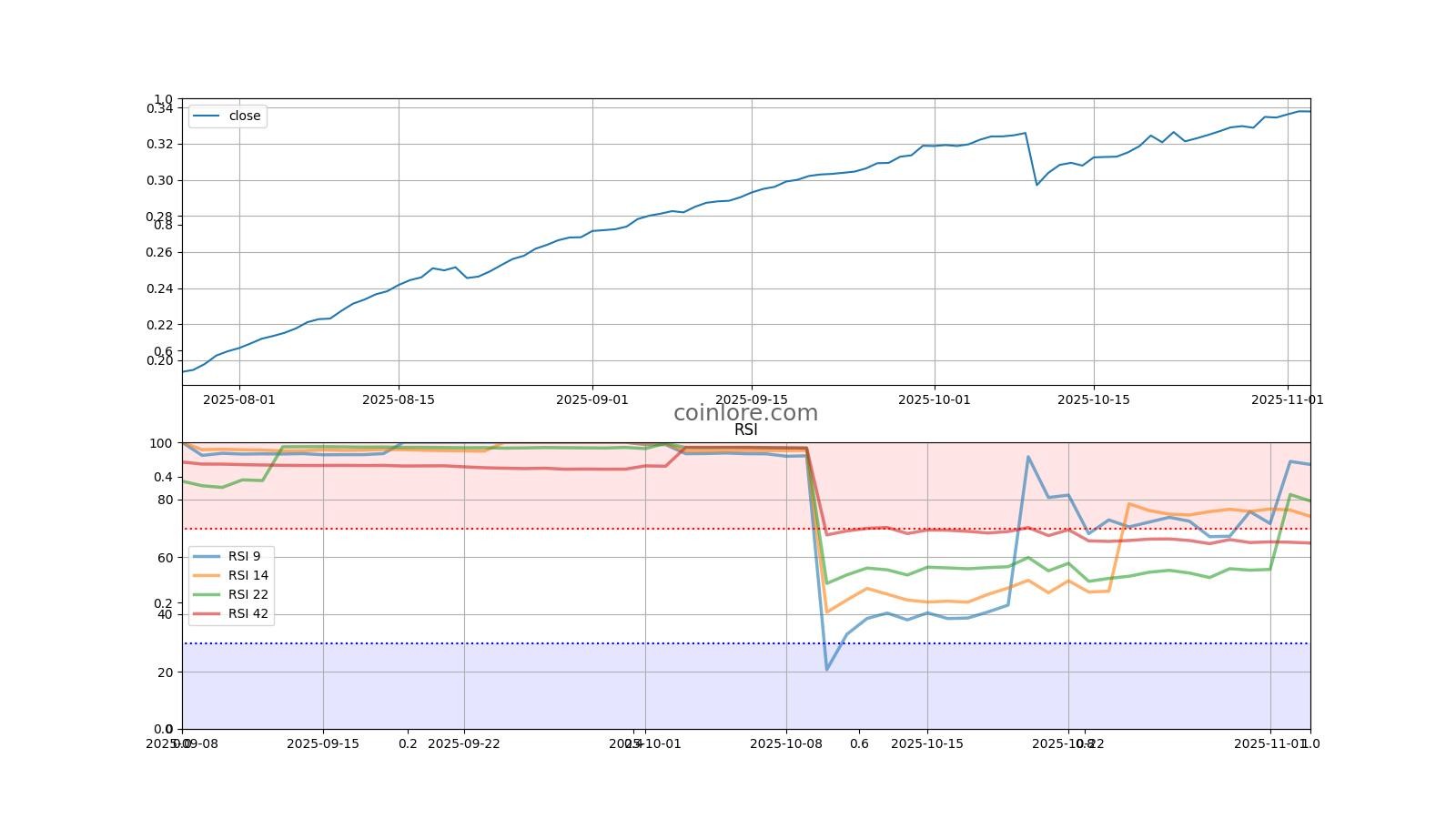 Wibegram RSI indicator
