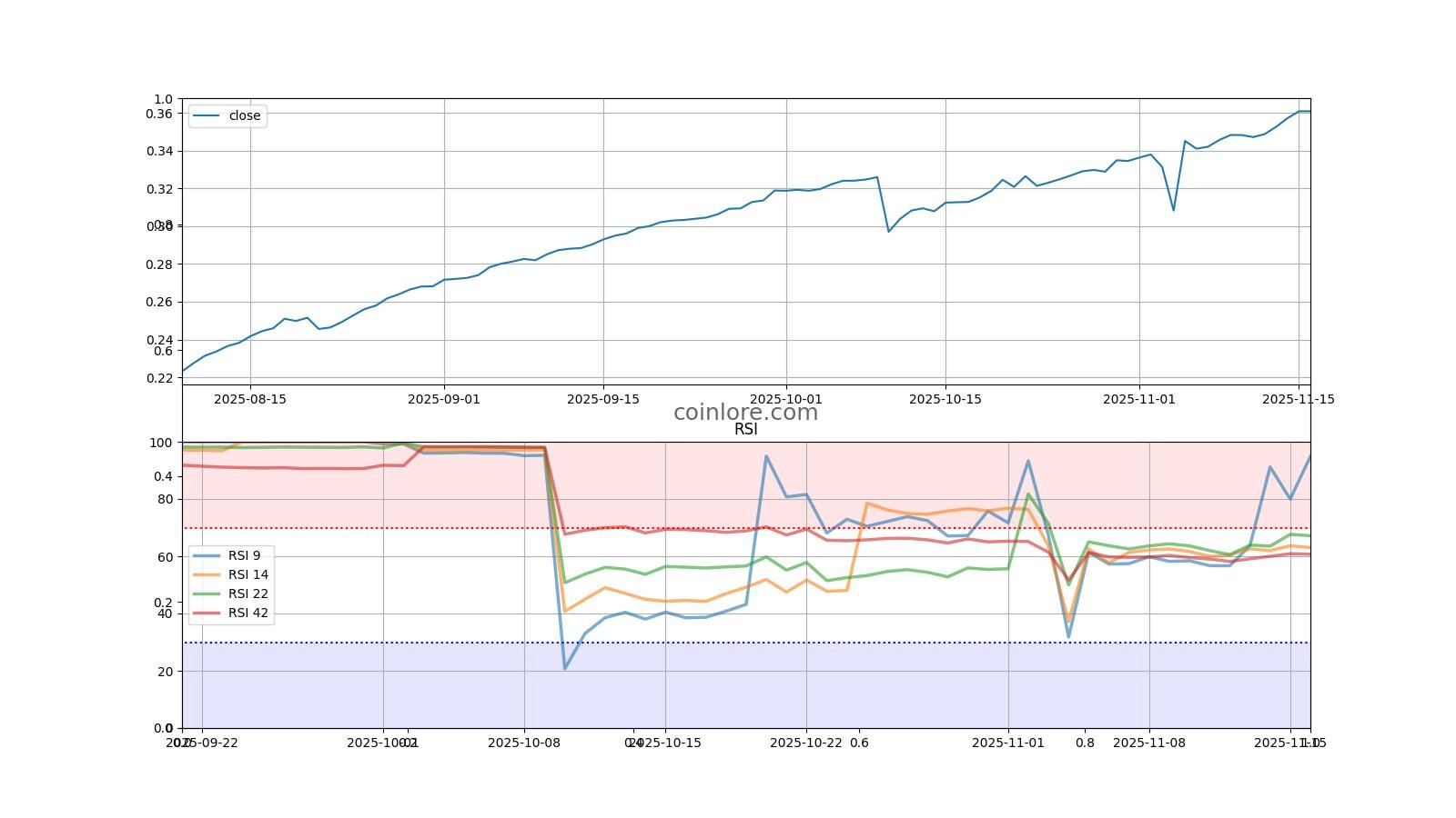 Wibegram RSI indicator