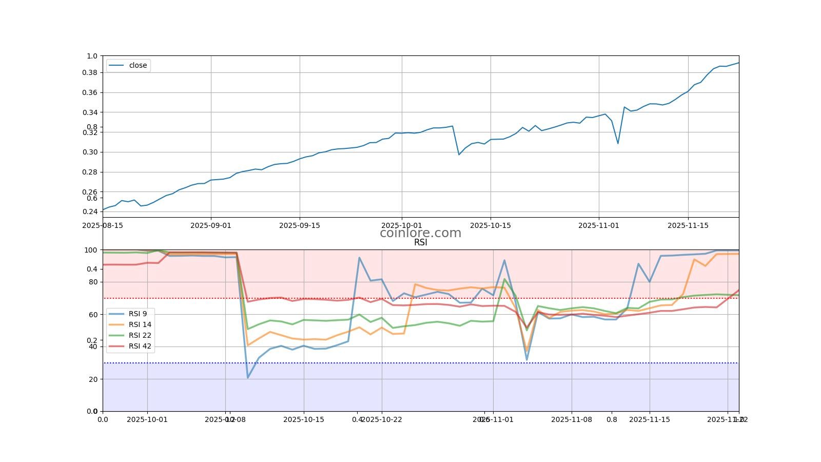 Wibegram RSI indicator