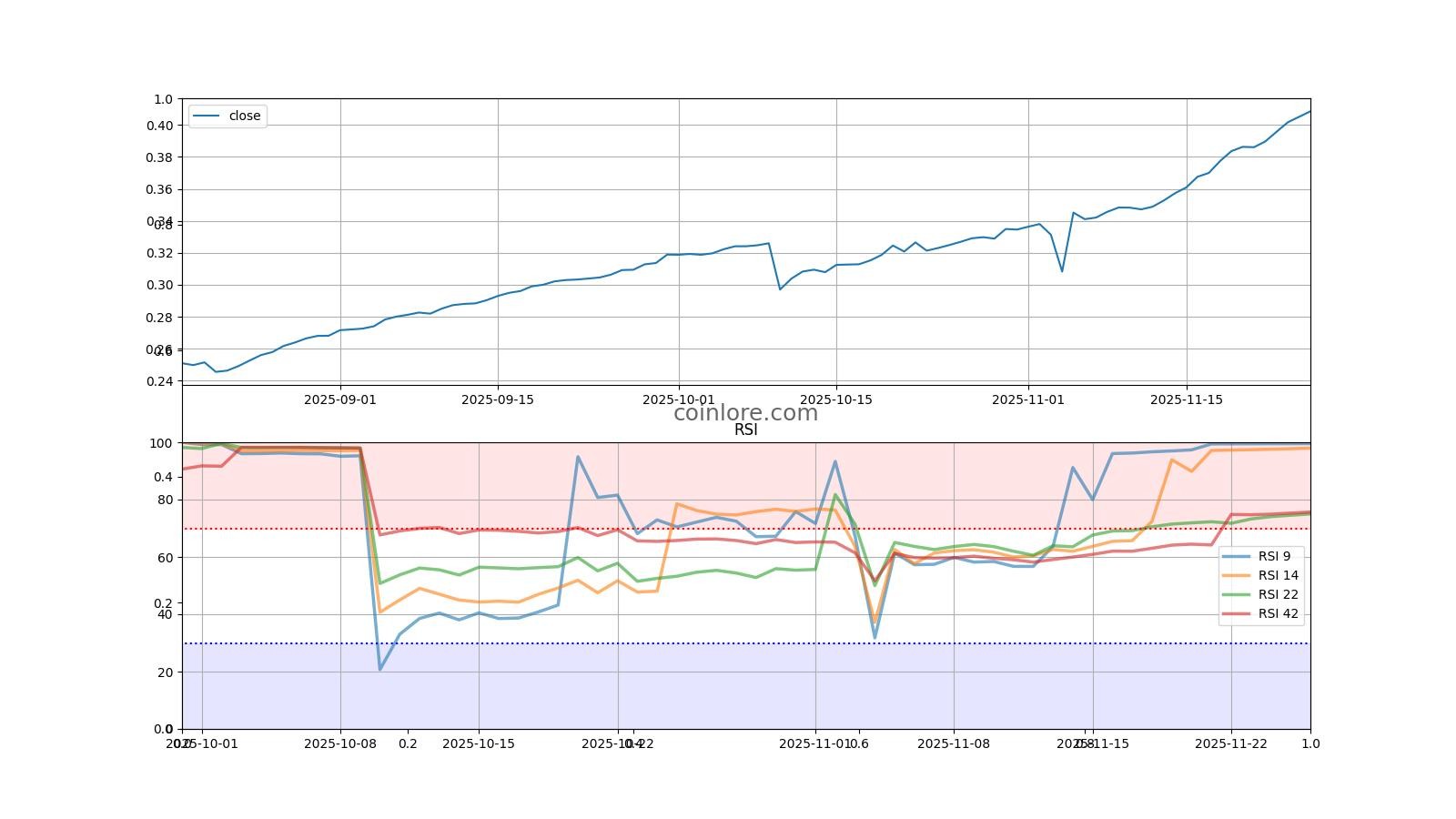 Wibegram RSI indicator