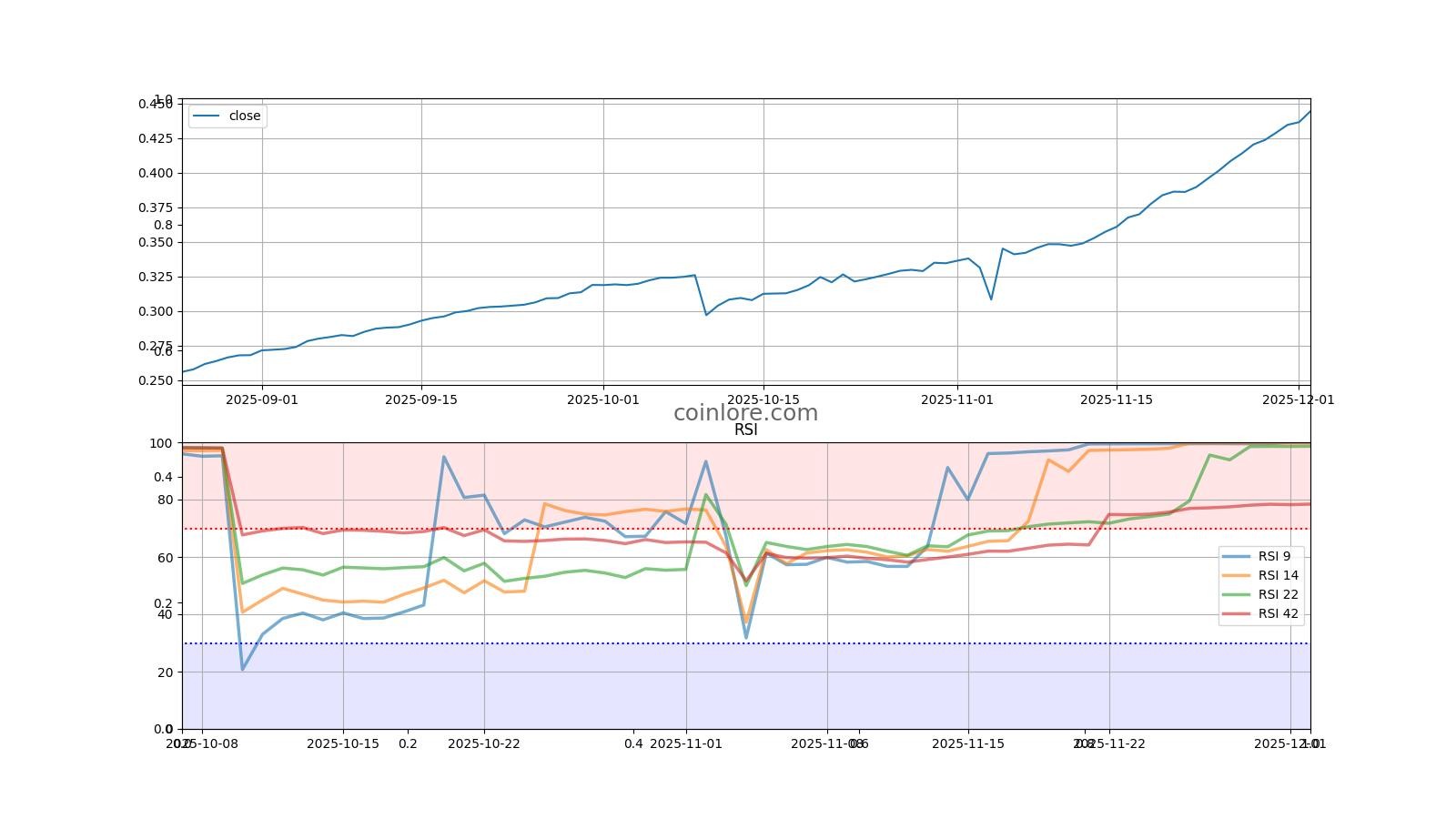 Wibegram RSI indicator
