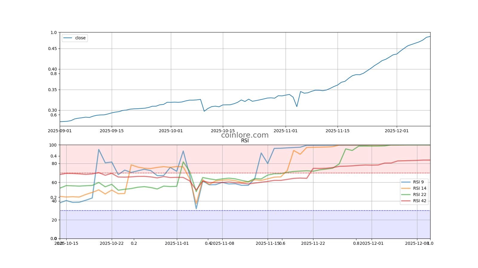 Wibegram RSI indicator