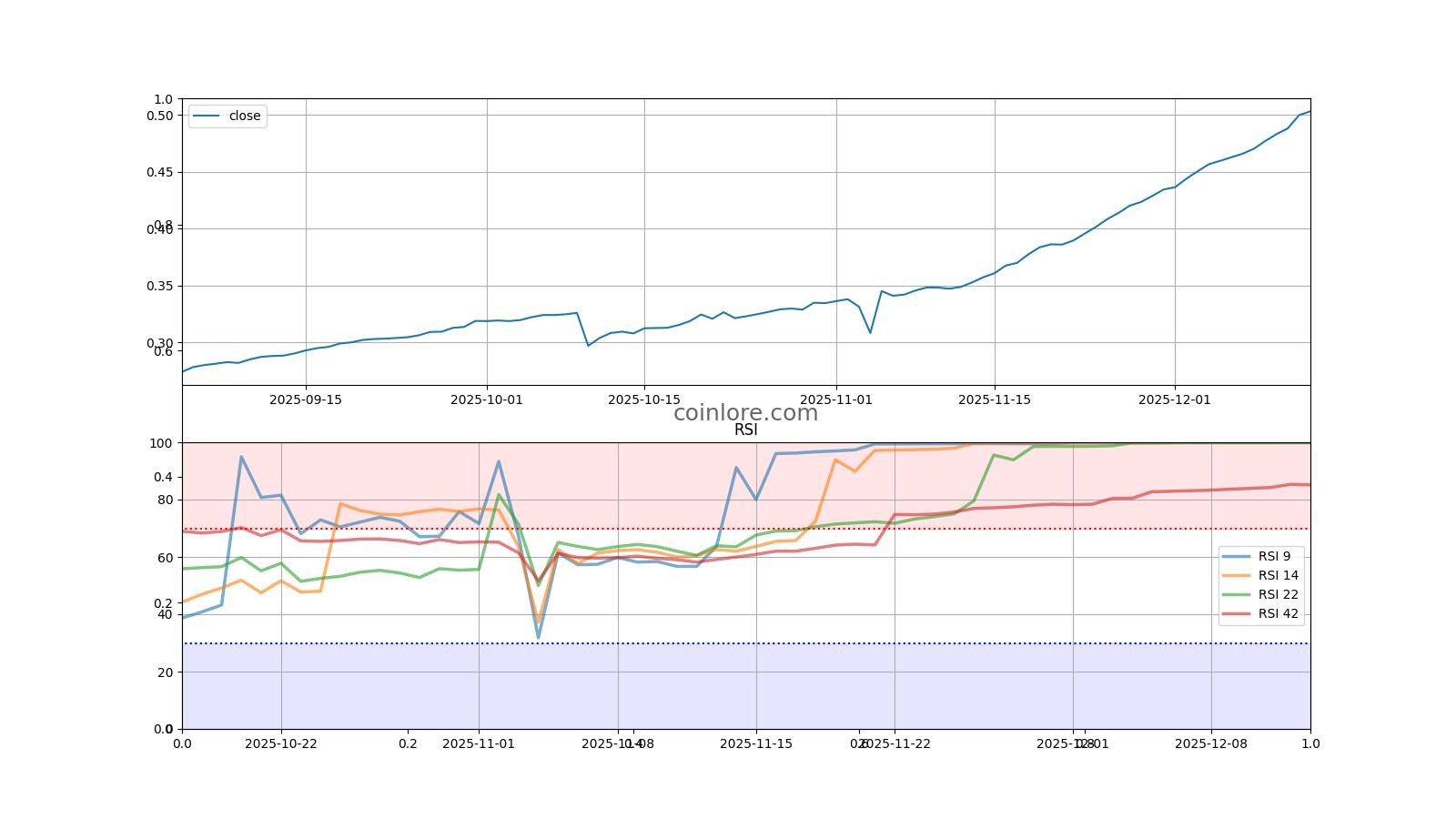 Wibegram RSI indicator