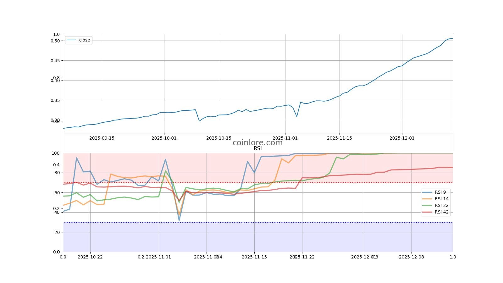 Wibegram RSI indicator
