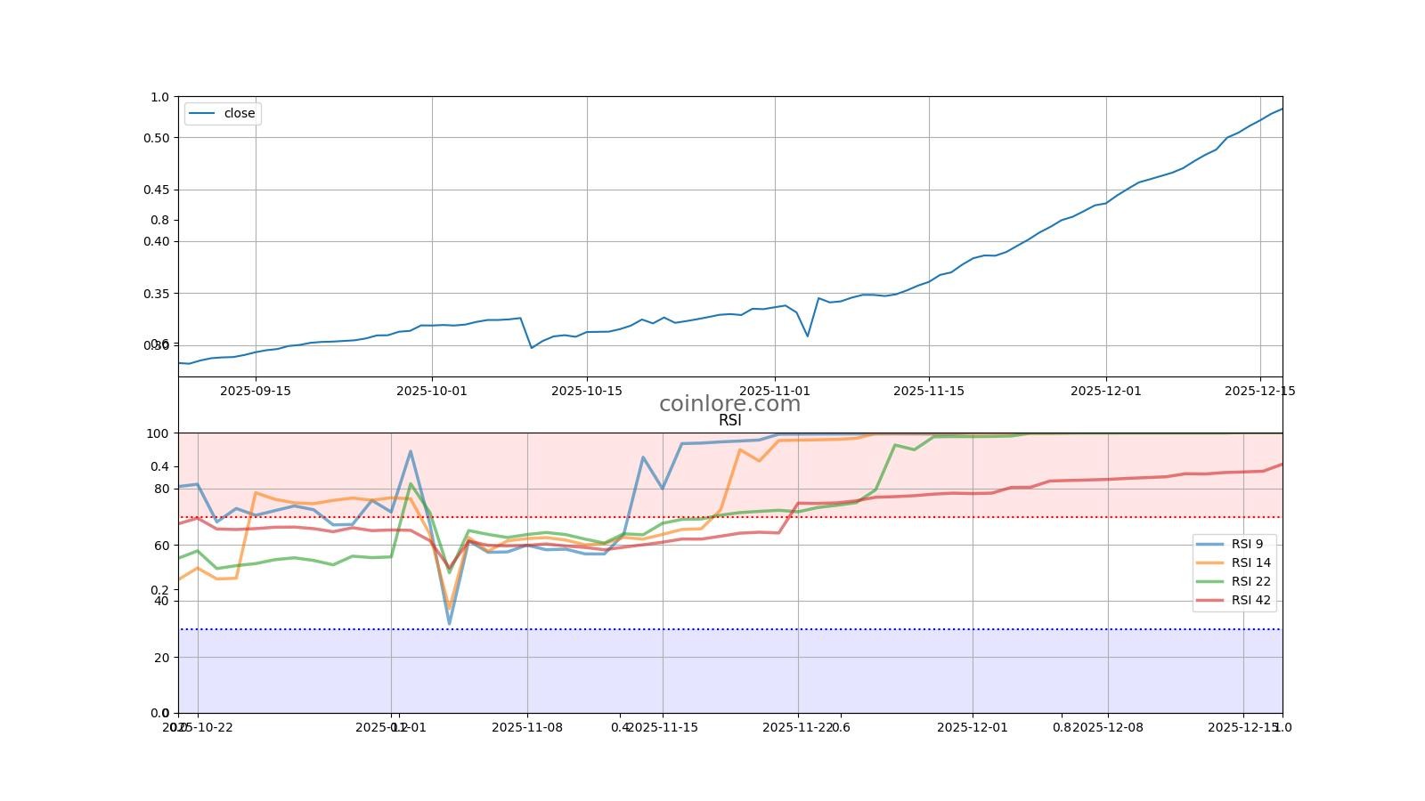 Wibegram RSI indicator