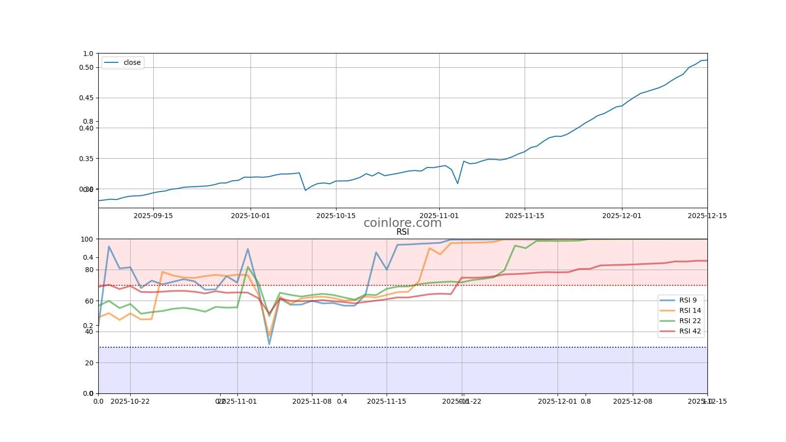 Wibegram RSI indicator