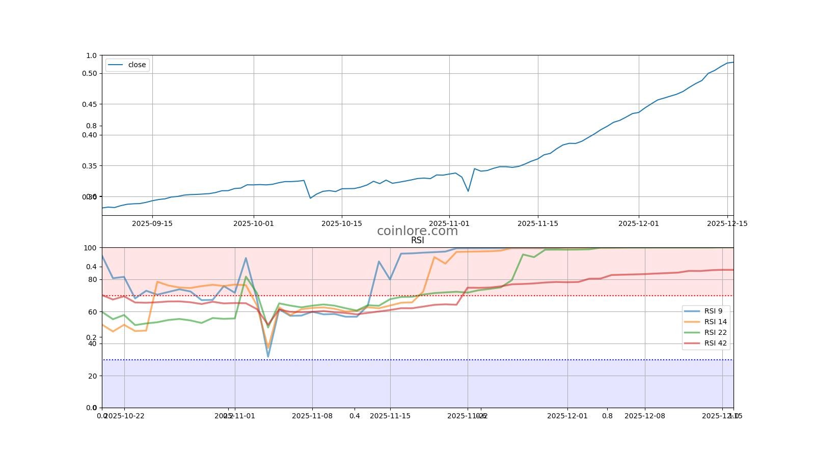 Wibegram RSI indicator