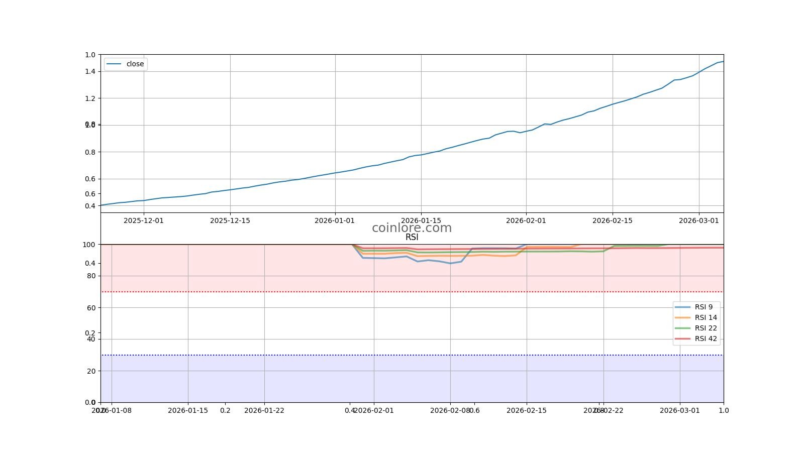 Wibegram Fiyat, Grafikler, WIBE Coin Yorum | CoinLore