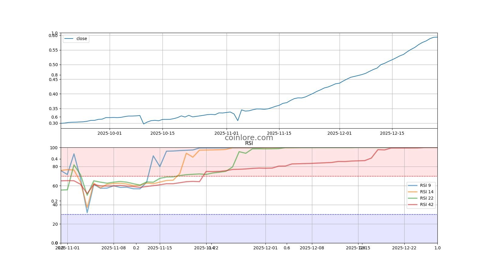 Wibegram RSI indicator