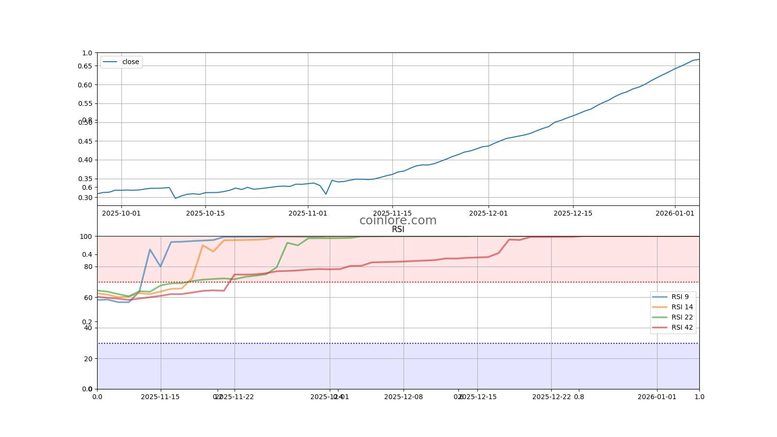 Wibegram RSI indicator