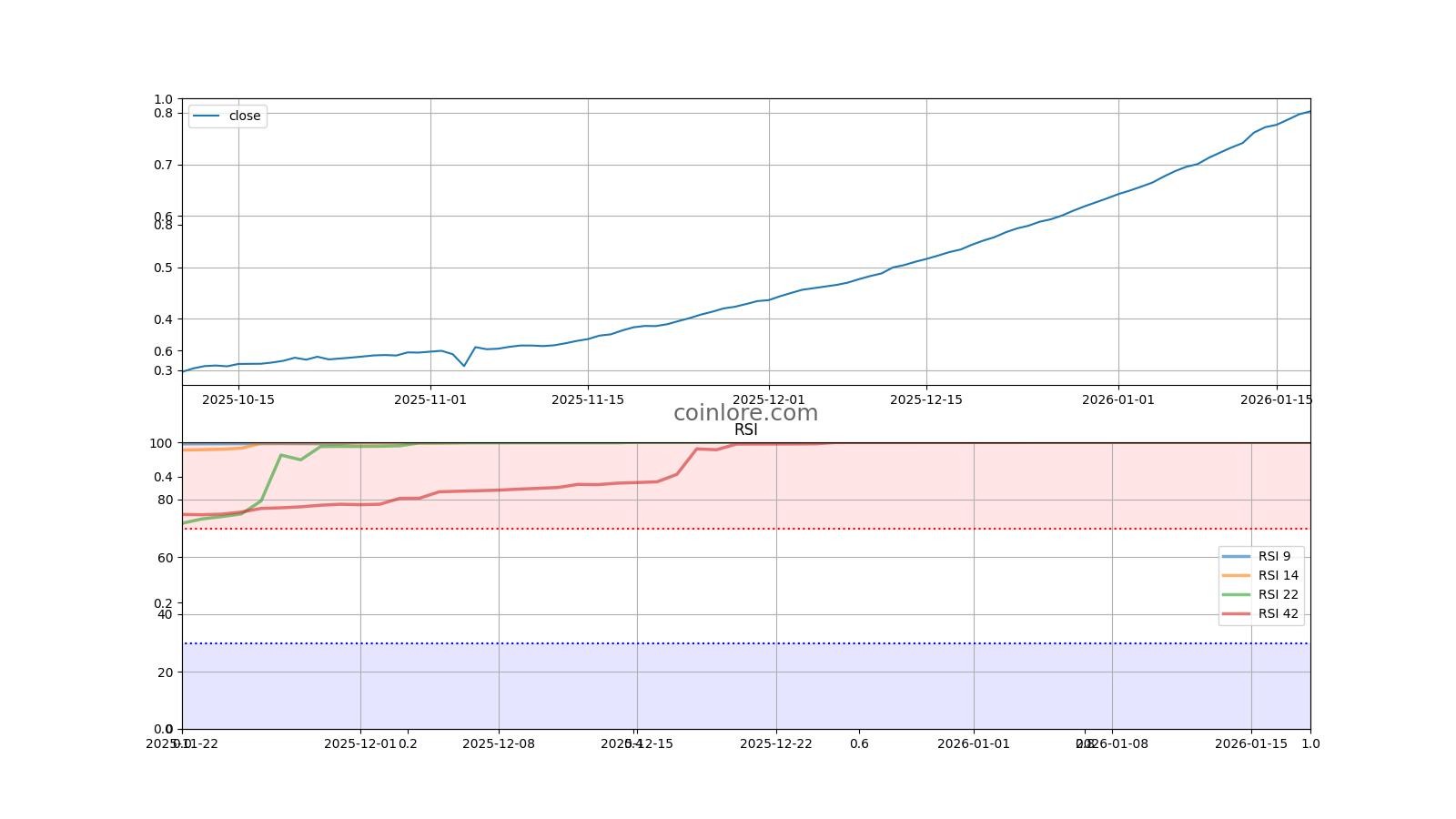 Wibegram RSI indicator