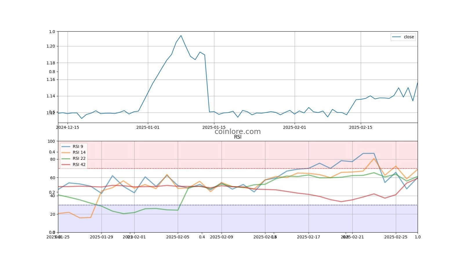 Wibegram RSI indicator