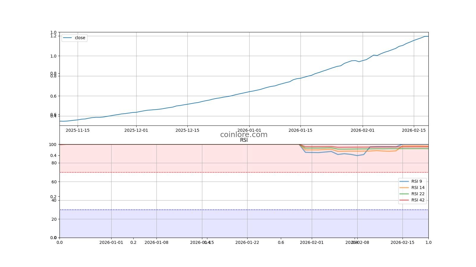 Wibegram RSI indicator