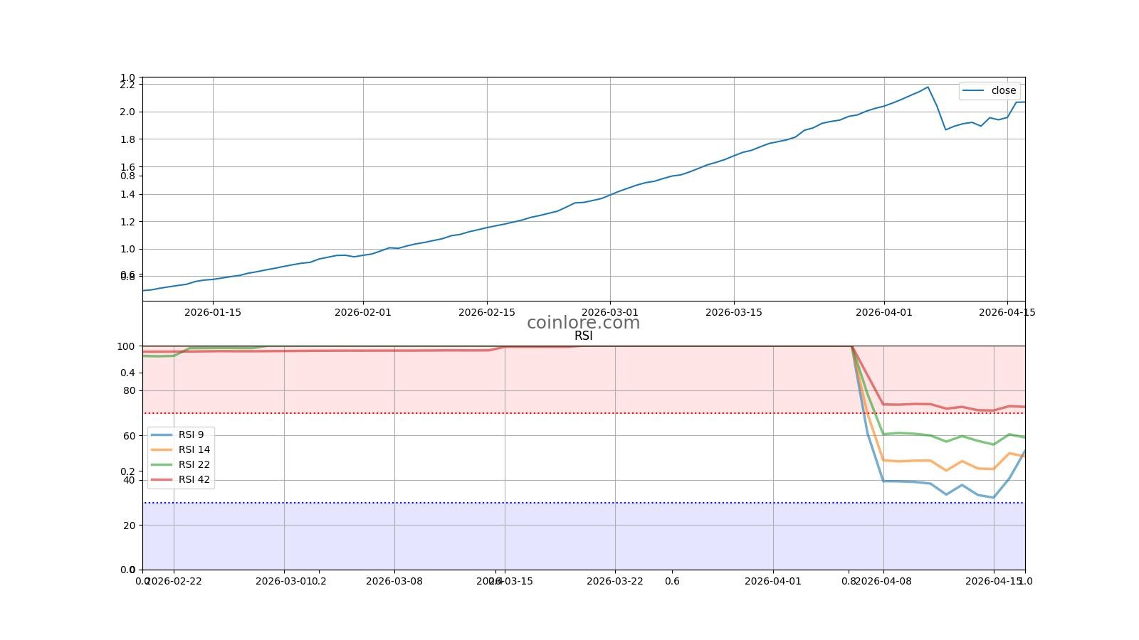 Wibegram RSI indicator