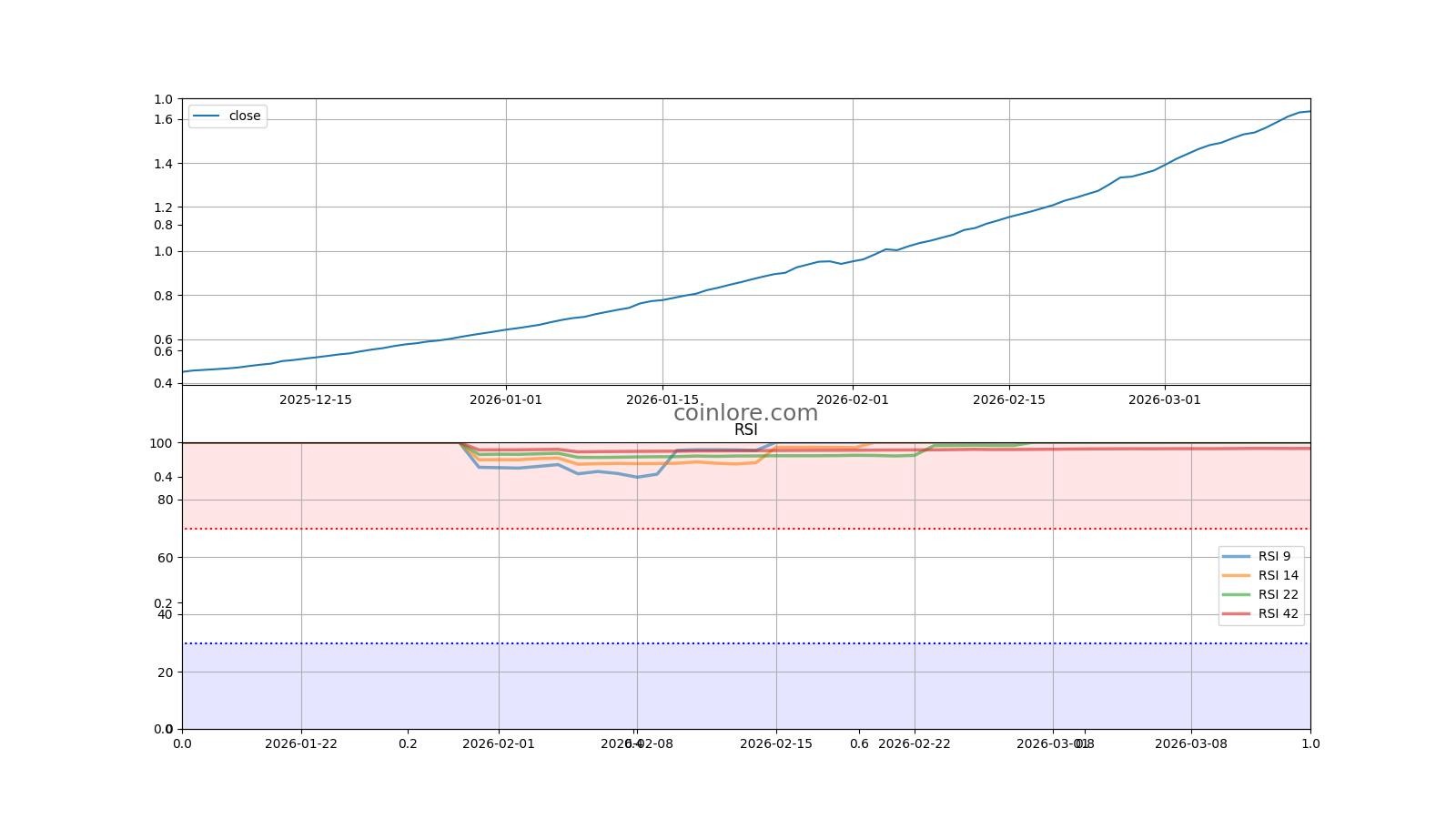 Wibegram RSI indicator