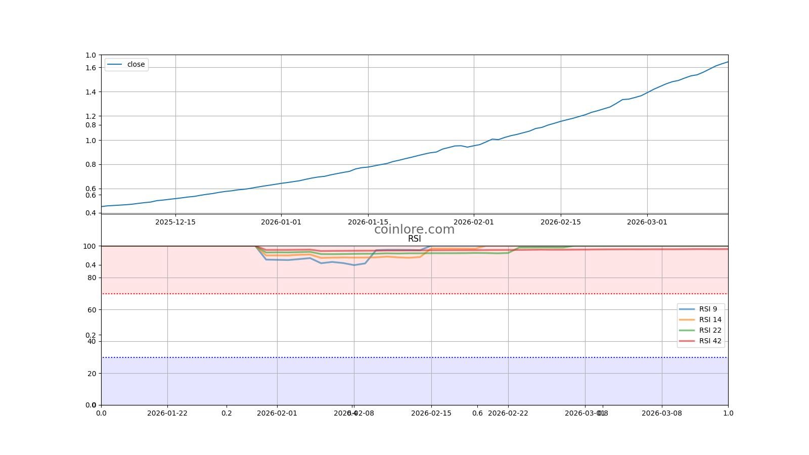Wibegram RSI indicator