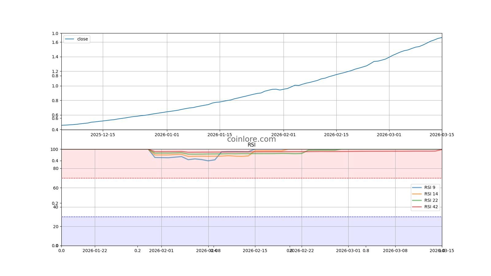 Wibegram RSI indicator