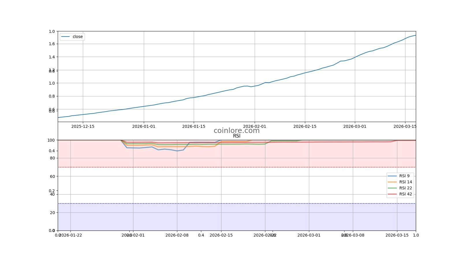Wibegram RSI indicator