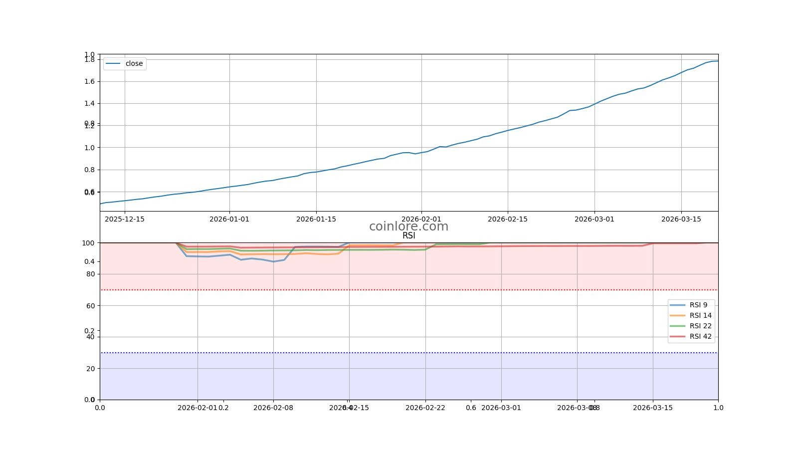 Wibegram RSI indicator