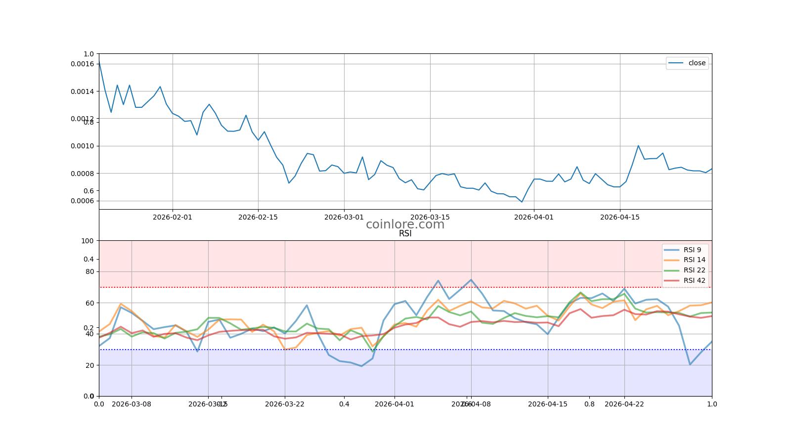 WiBX RSI indicator