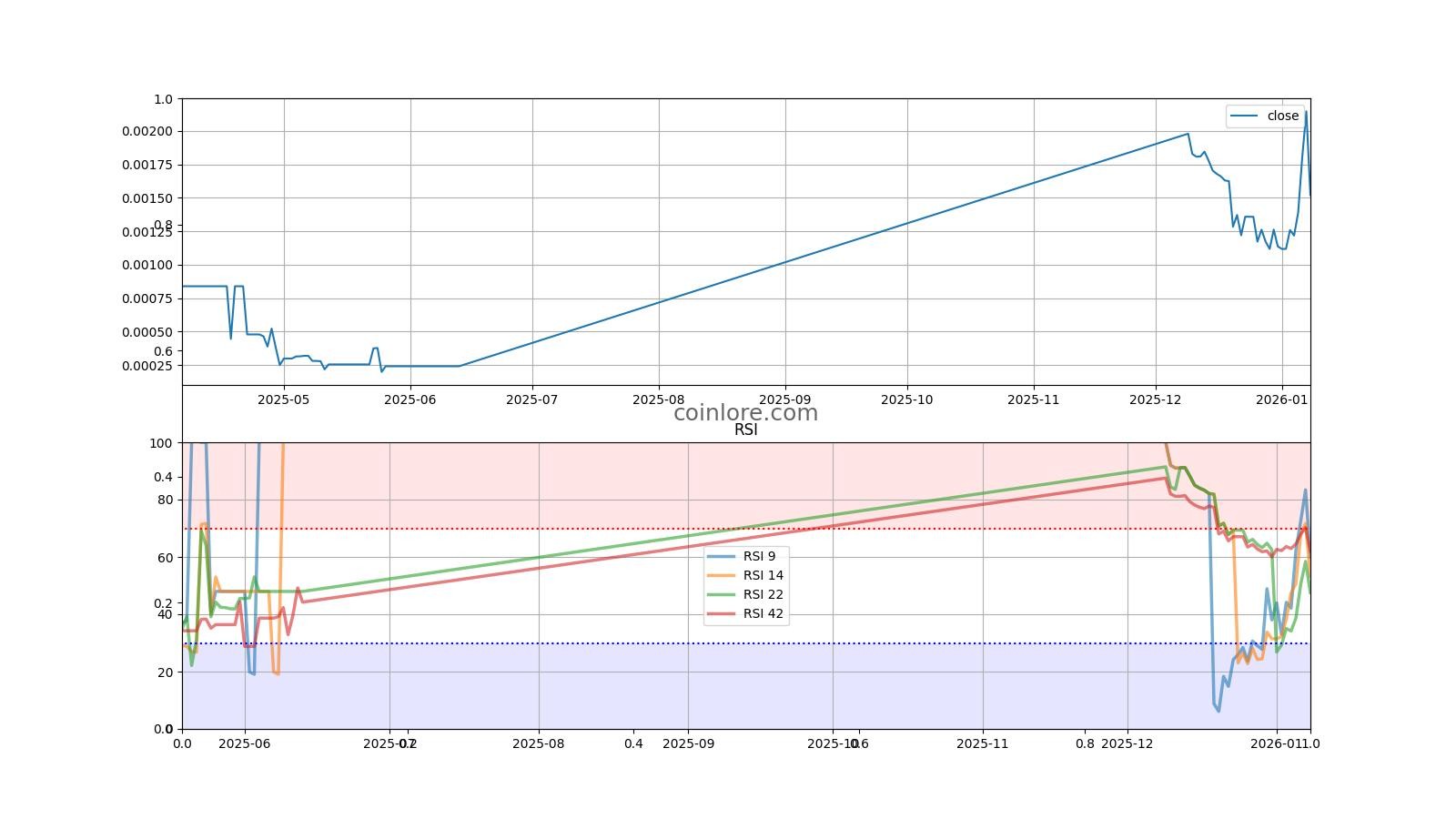 WiBX RSI indicator
