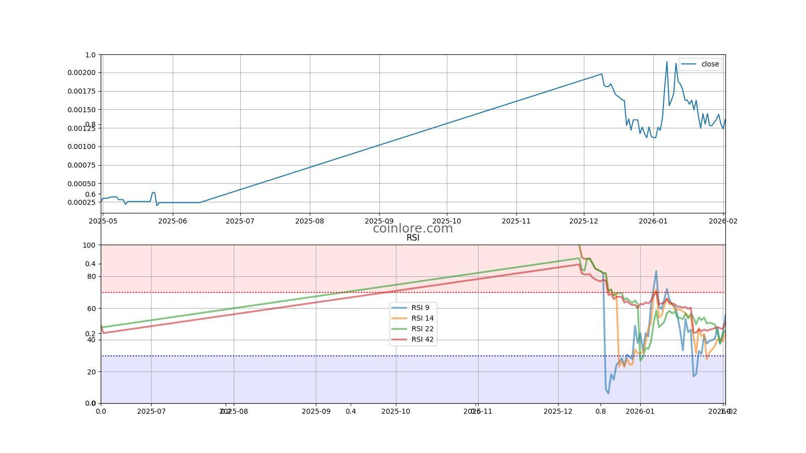 WiBX RSI indicator