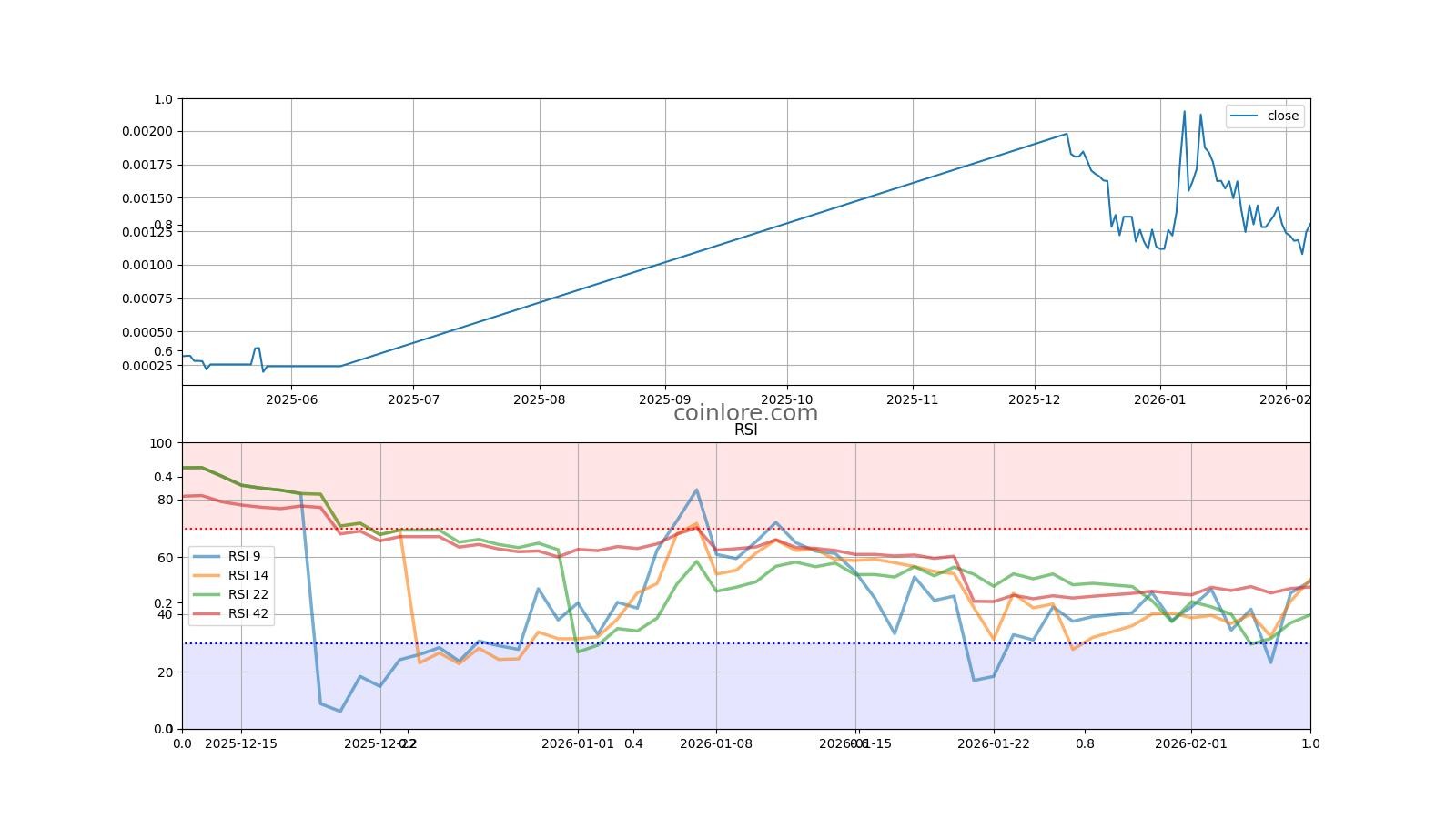 WiBX RSI indicator