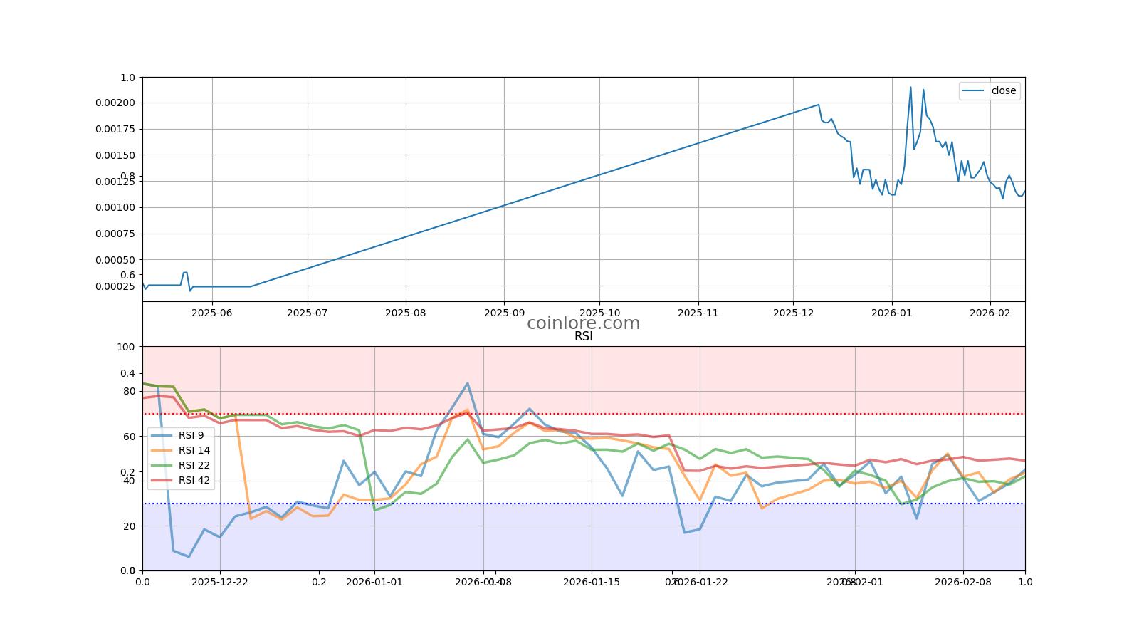 WiBX RSI indicator