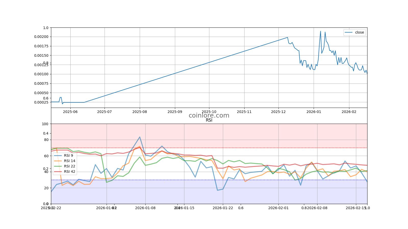 WiBX RSI indicator