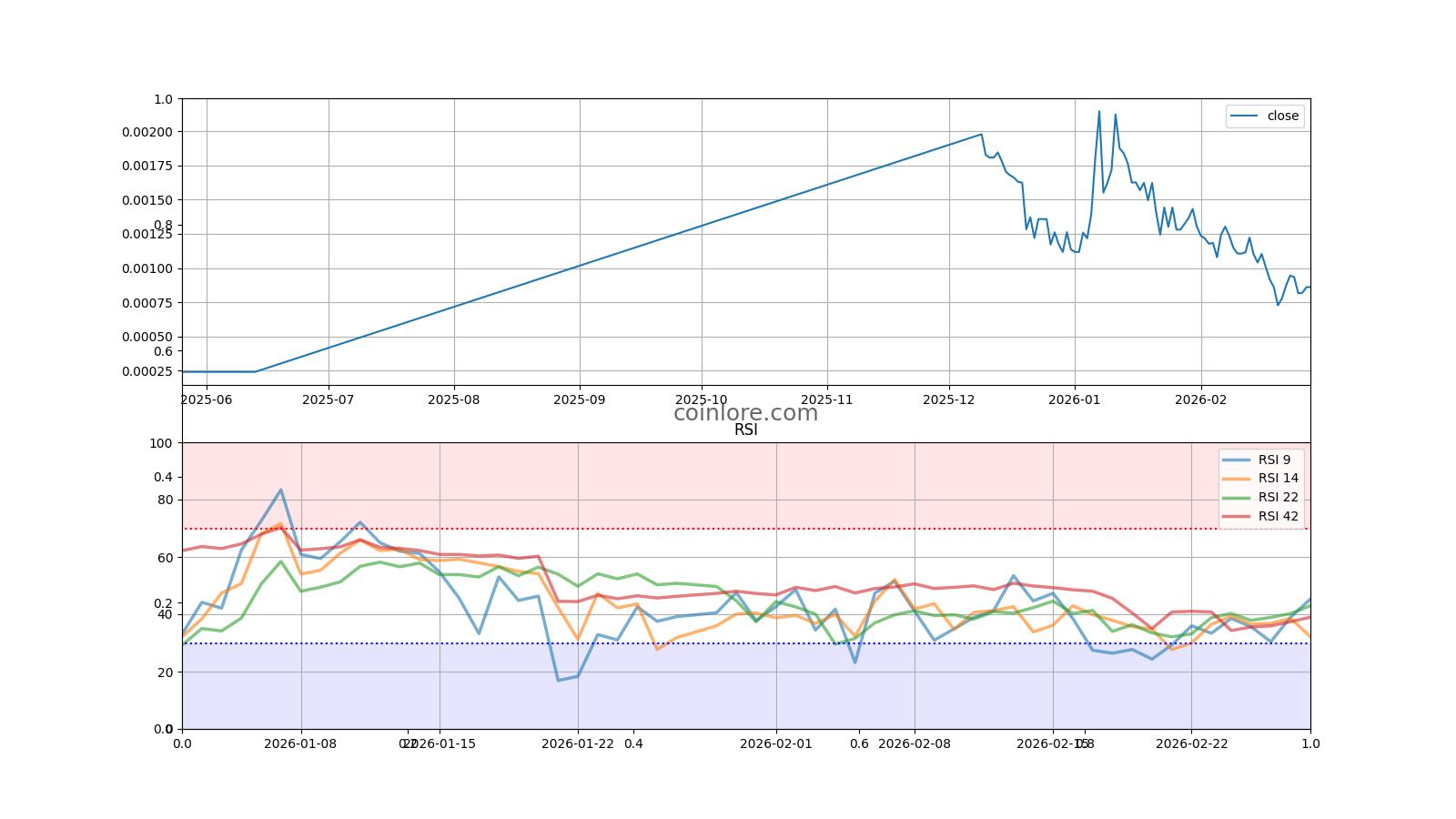 WiBX RSI indicator