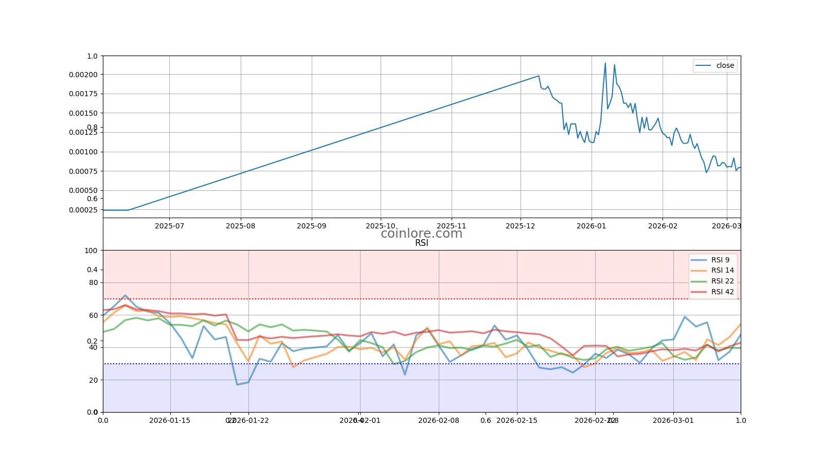 WiBX RSI indicator